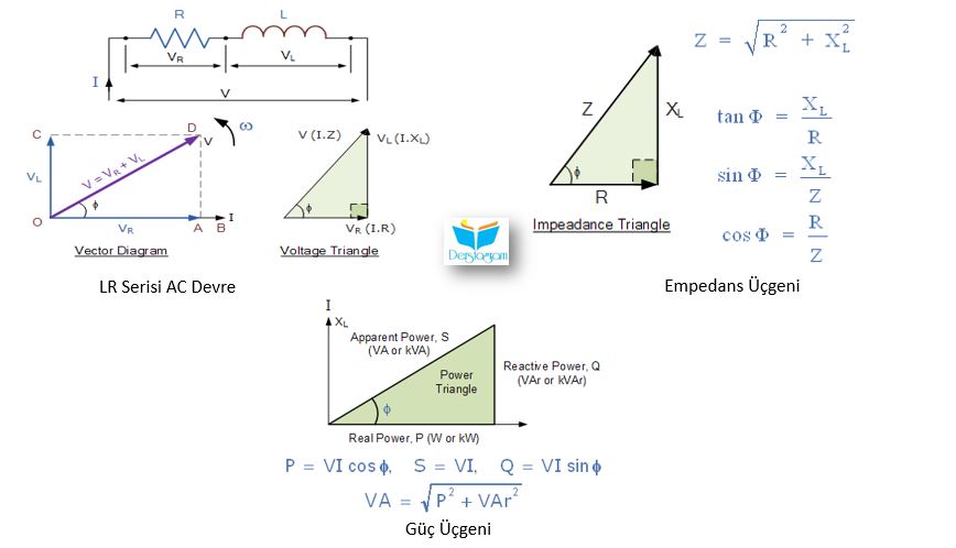 İndüktif Reaktans Nedir ? | Derstagram Otomasyon Yazılım